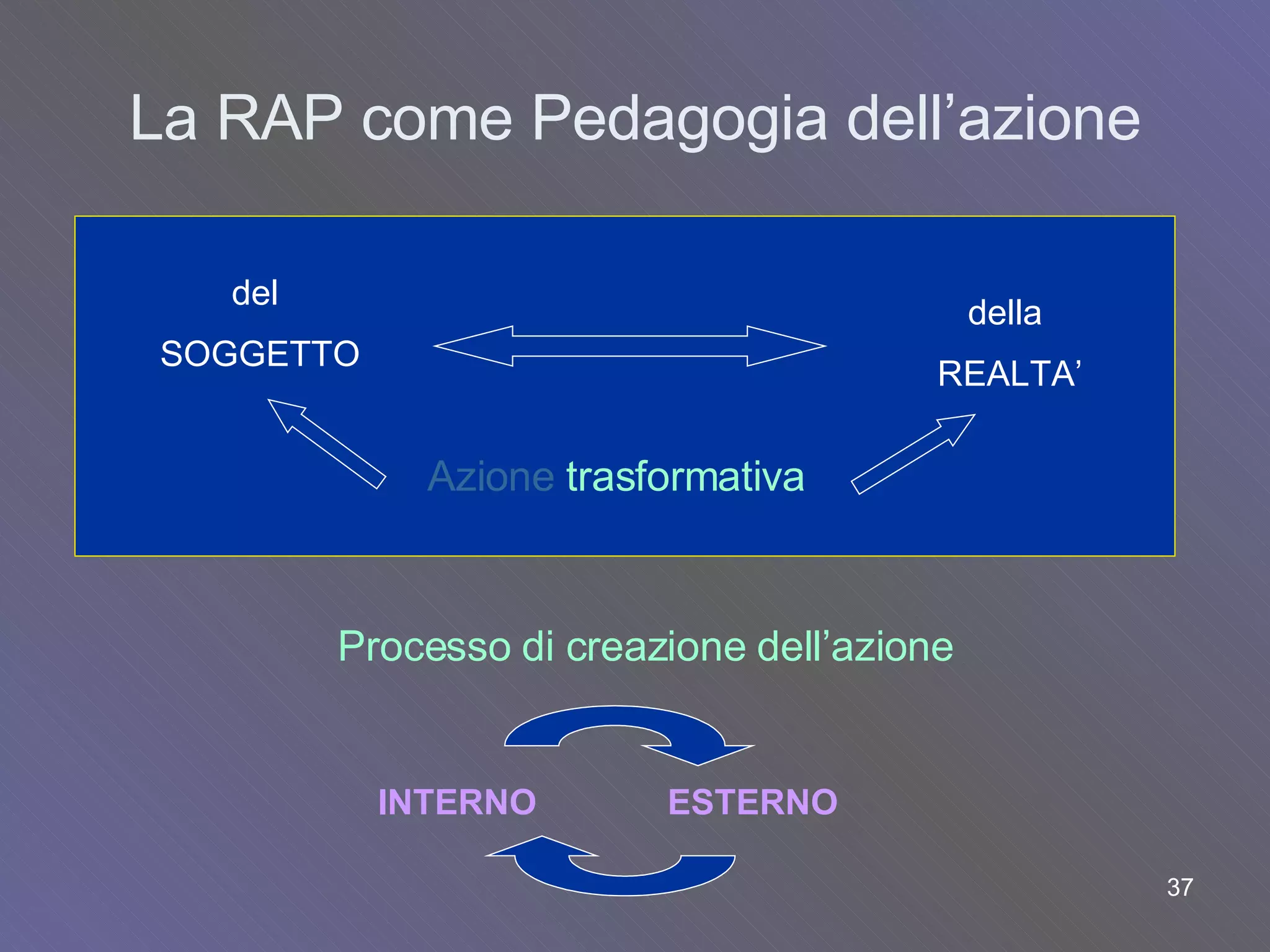 Ricerca azione partecipativa e teoria della conoscenza | PPS