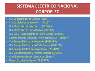 Sistema interconectado | PPTX