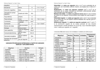 Sistema internacional conversion | PDF