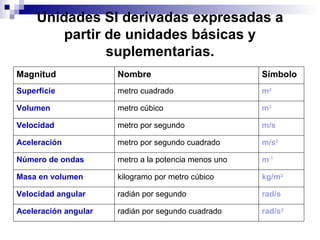 Sistema Internacional De Medidas (S | PPT