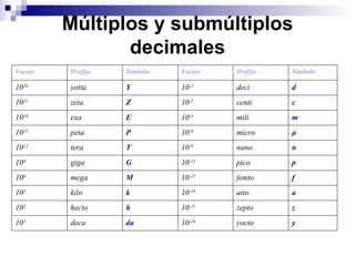 Sistema Internacional De Medidas (S | PPT