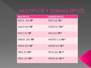 Sistema internacional de unidades | PPTX