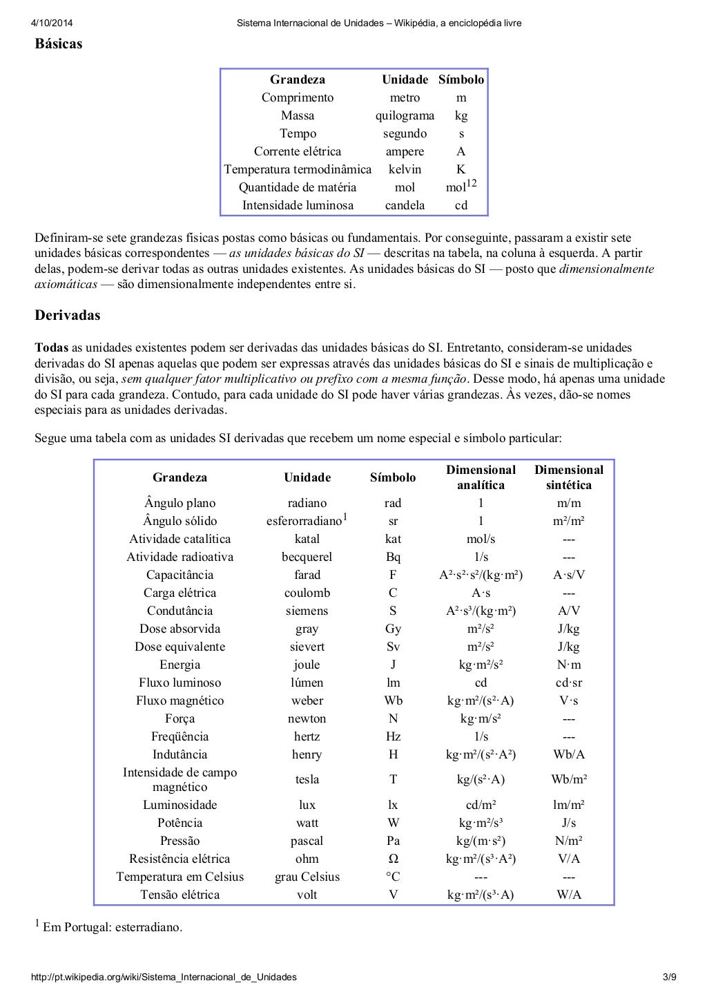 Sistema internacional de unidades