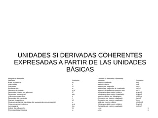 Sistema internacional de unidades | ODP
