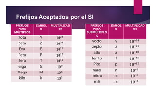 Sistema Internacional de Unidades | PPTX