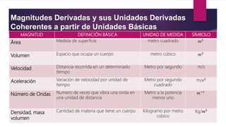 Sistema Internacional de Unidades | PPTX