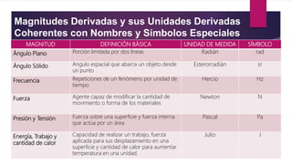 Sistema Internacional de Unidades | PPTX