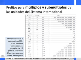 Sistema internacional de unidades | PDF