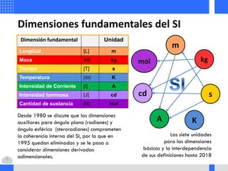 Sistema internacional de unidades | PDF