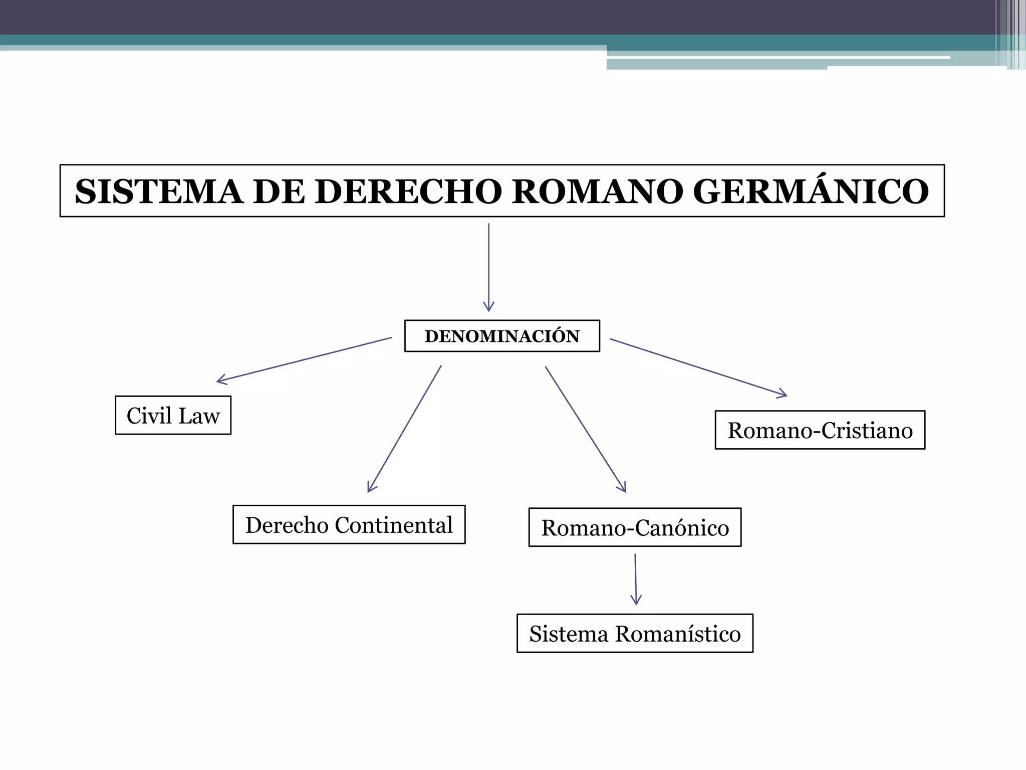 Sistema jurídico romano germánico | PPTX