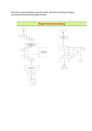 Sistem Akuntansi Pembelian Kredit pada Perusahaan Distribusi Minuman Ringan | PDF