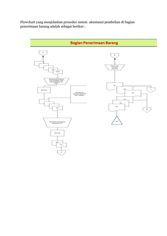Sistem Akuntansi Pembelian Kredit pada Perusahaan Distribusi Minuman Ringan | PDF