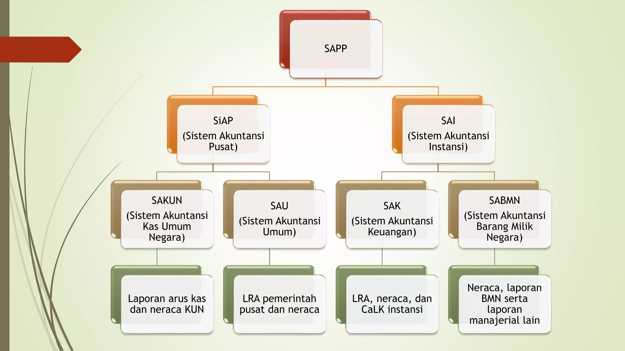 Sistem_Akuntansi_Pemerintah_Pusat.pptx