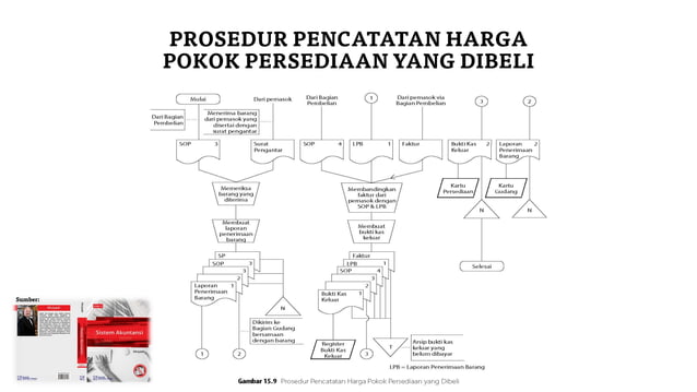 Sistem Akuntansi Persediaan.pdf