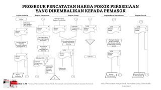Sistem Akuntansi Persediaan.pdf