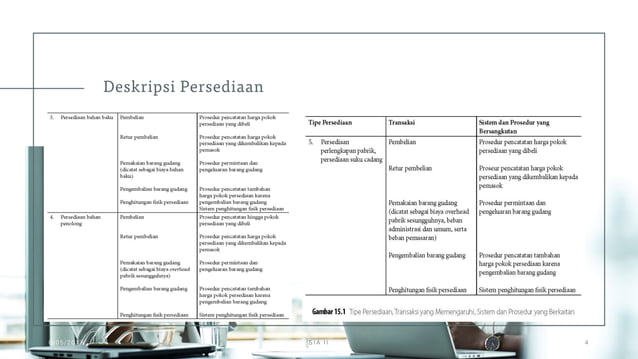 Sistem Akuntansi Persediaan.pdf
