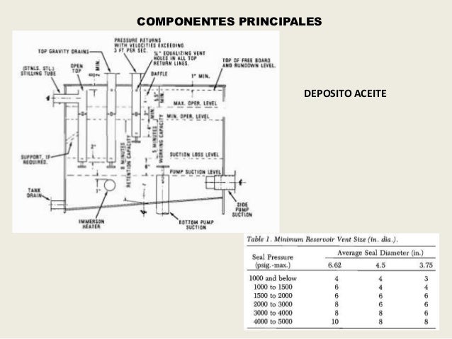 Sistema lubricacion y sellado api 614