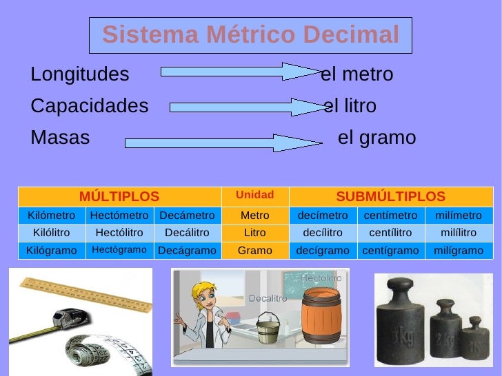 Sistema Metrico