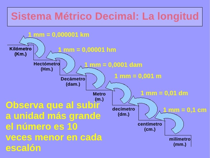 Sistema Metrico