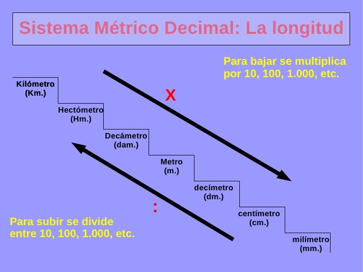 Sistema Metrico