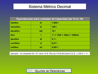 Tabla De Sistema Métrico Simple Para Niños