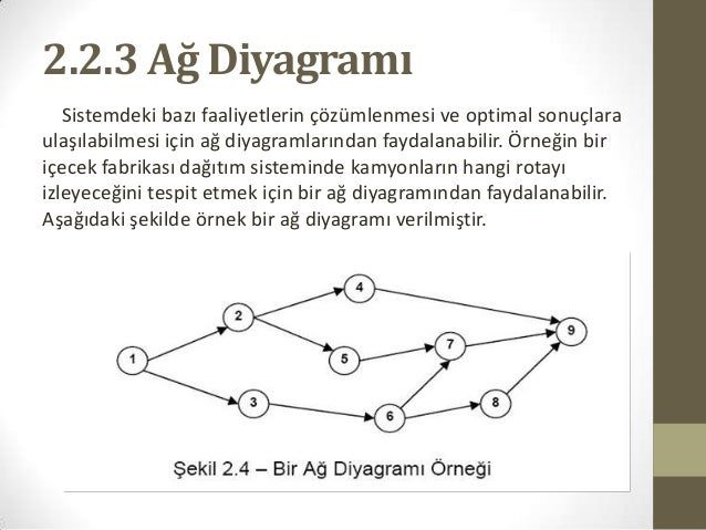 Sistem analizi ve tasarımı(final)