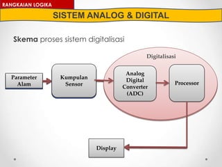 Sistem analog & digital | PPTX
