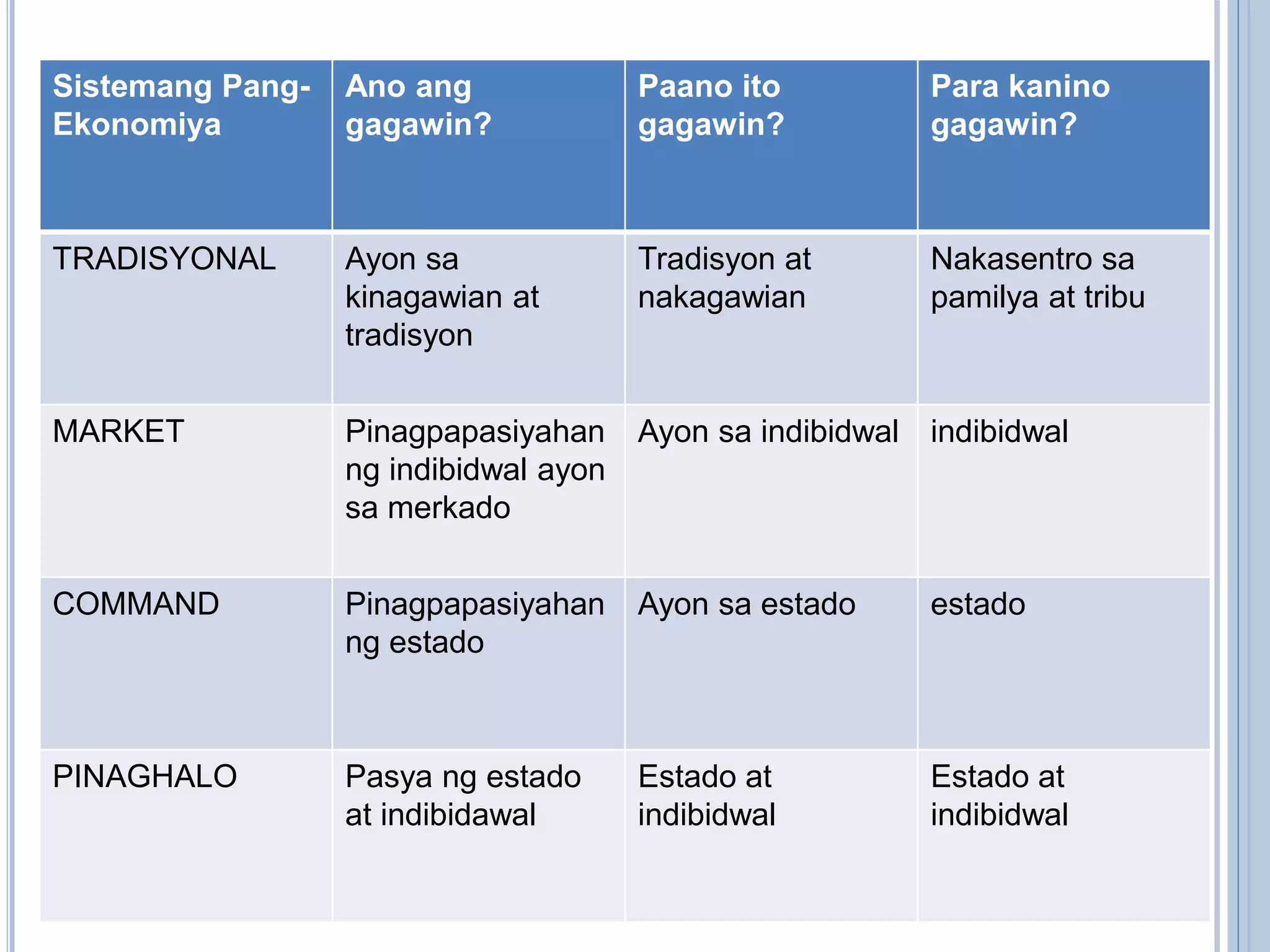 SISTEMANG PANG-EKONOMIYA.pptx