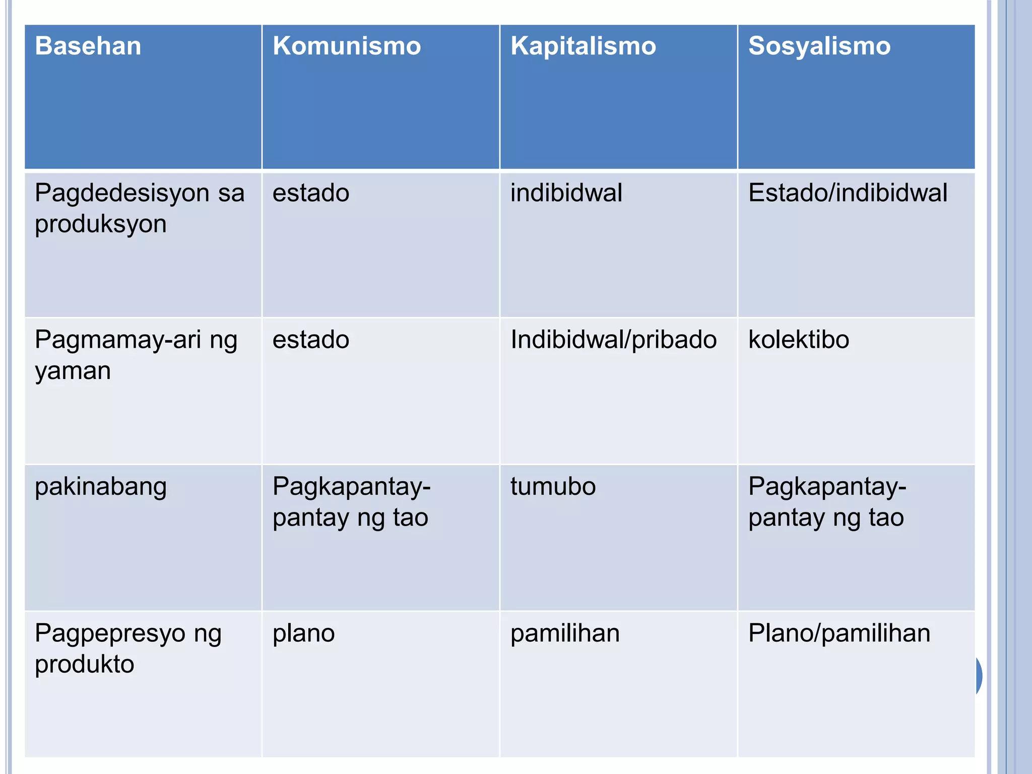 SISTEMANG PANG-EKONOMIYA.pptx