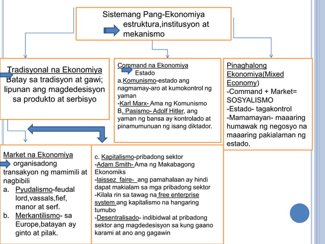 SISTEMANG PANG-EKONOMIYA.pptx