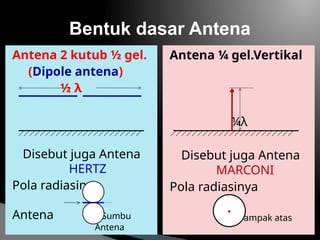 SISTEM_ANTENA_Dasar_Telekomunikasi oleh Dosen Telekomunikasi | PPTX