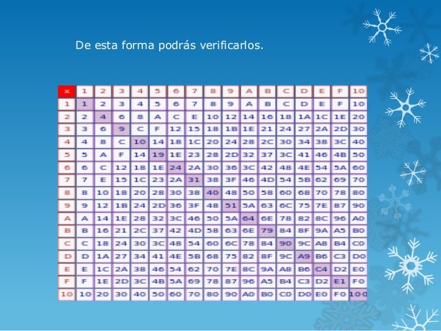Sistema numérico hexadecimal