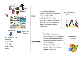 Ejemplos De Software Propietario