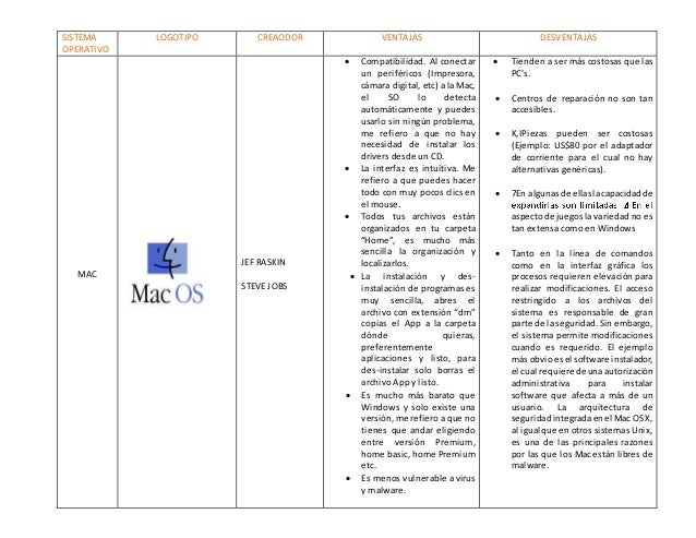 Sistemas Operativos Ventajas Desventajas Mac Os