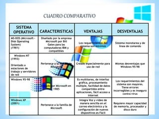 Sistema operativo windows | PPTX