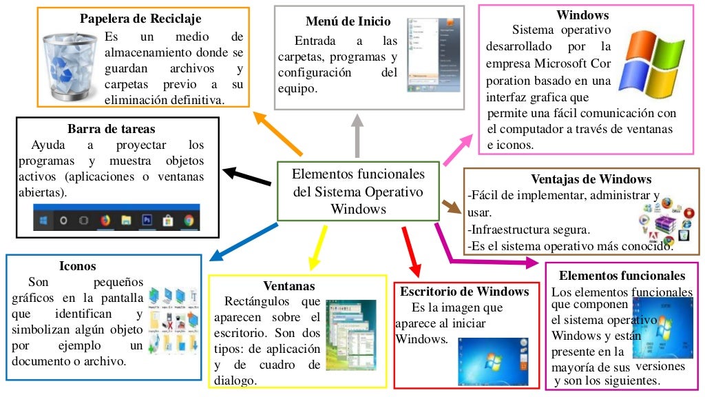 Sistema Operativo Windows