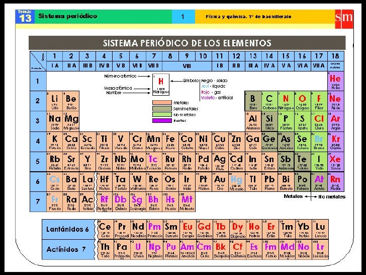 Esquemas Galledor Sistema Peridico De Los Elementos