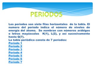 ESTRUCTURA DE LA TABLA PERIODICA | PPTX