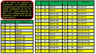 Sistema periodico | PPTX