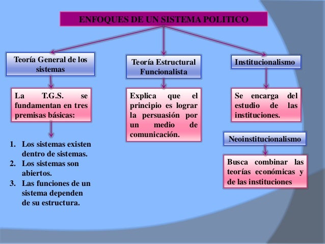 Partidos Politicos Mapa Conceptual - slingo