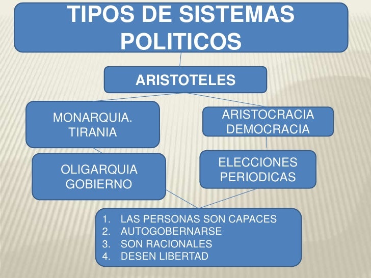 Sistema politicos