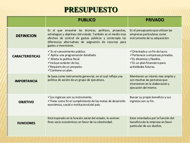 Sistema Presupuestario
