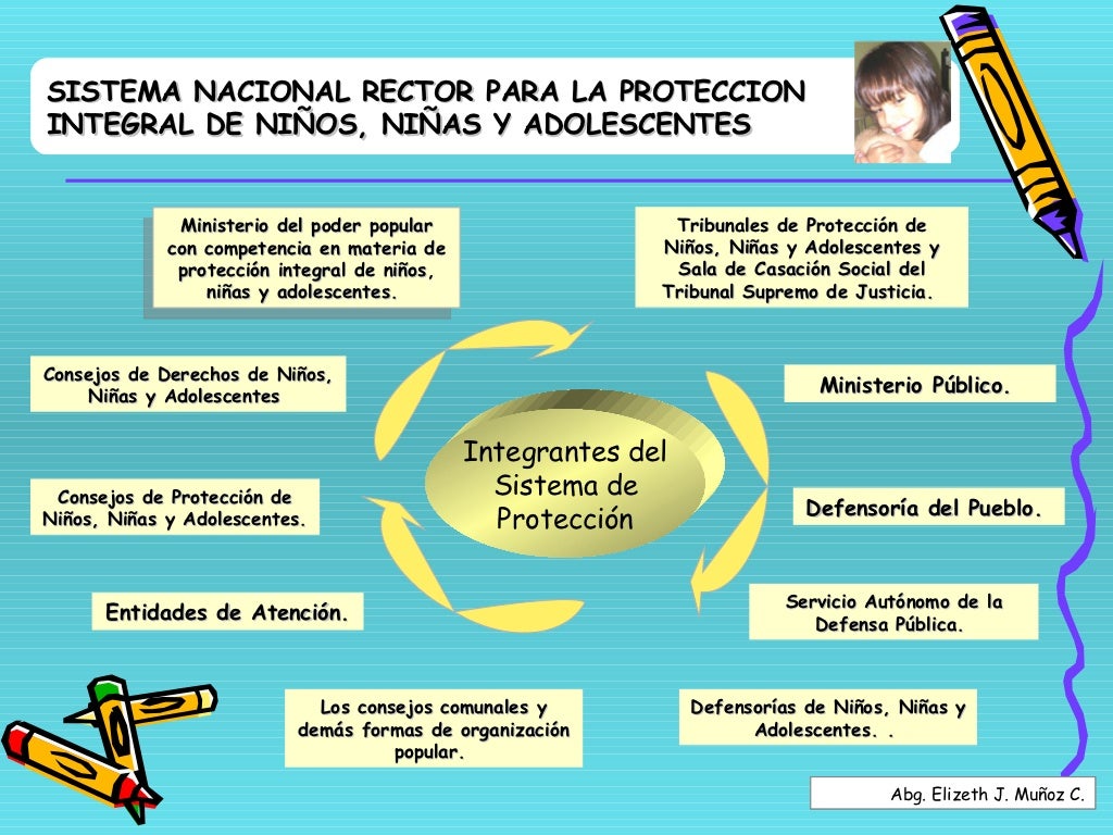 Estructura Del Sistema De Proteccion De Niñas Niños Y Adolescentes Se…