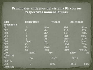 Sistema eritrocitario Rh y antígenos.ppt