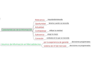 SMI | PPT