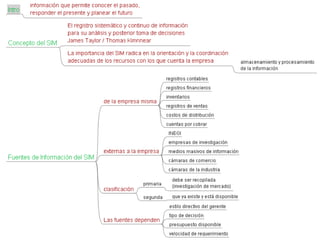 SMI | PPT