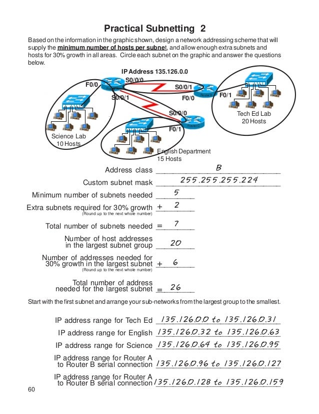 Ip Addressing And Subnetting Workbook 1 5