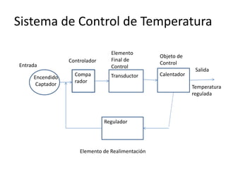Sistemas de Control de Lazos Cerrados | PPTX
