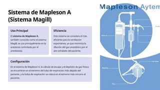 Sistemas-de-Anestesia-Evolucion-y-Clasificacion-de-Mapleson.pptx