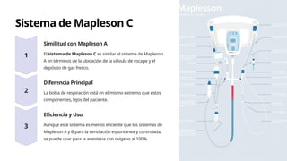 Sistemas-de-Anestesia-Evolucion-y-Clasificacion-de-Mapleson.pptx